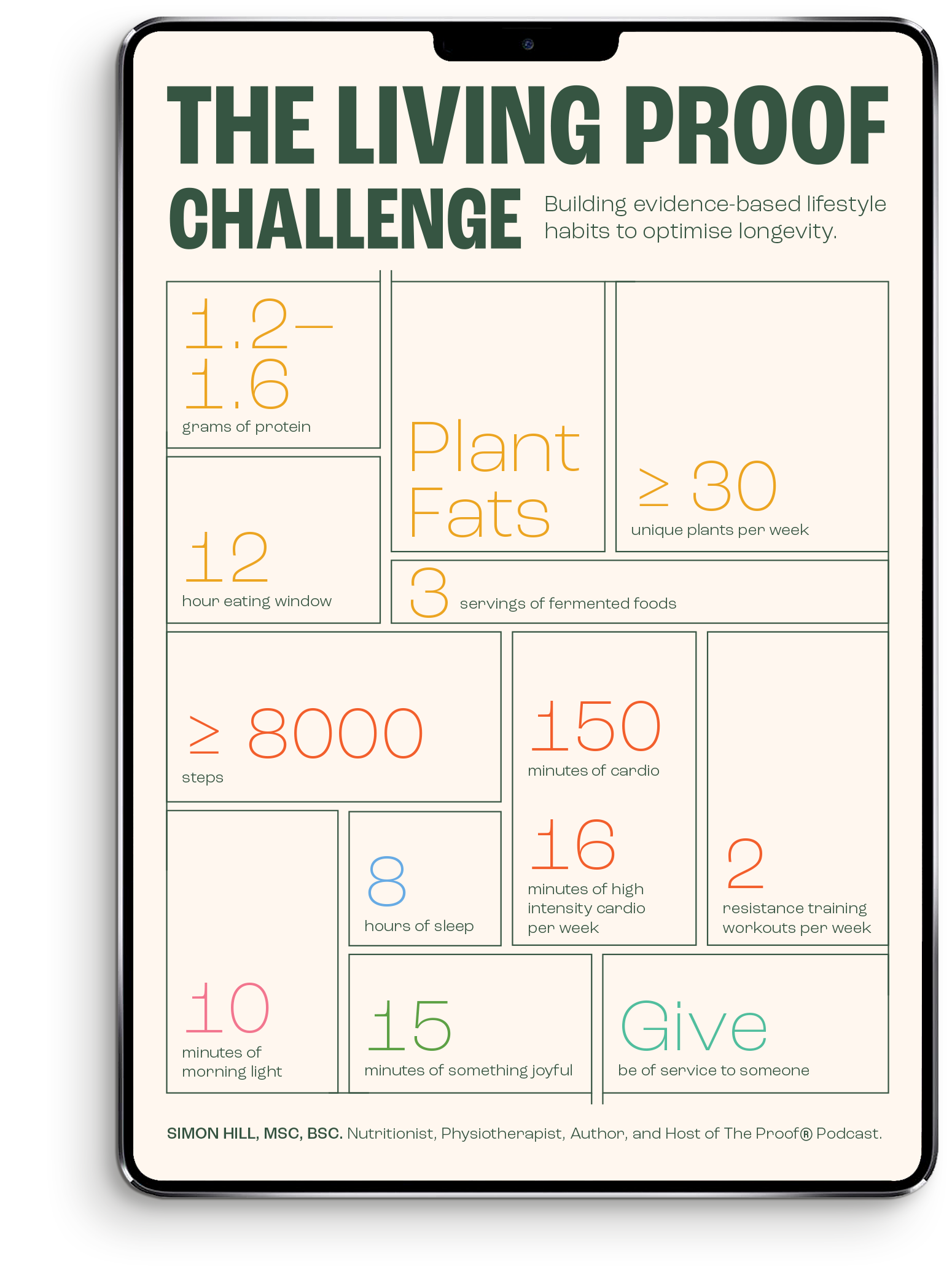 Living Proof Challenge - The Proof